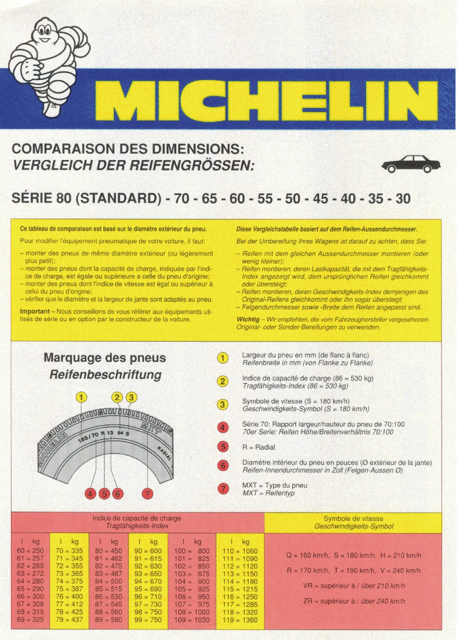 Useful tables and datasheets
